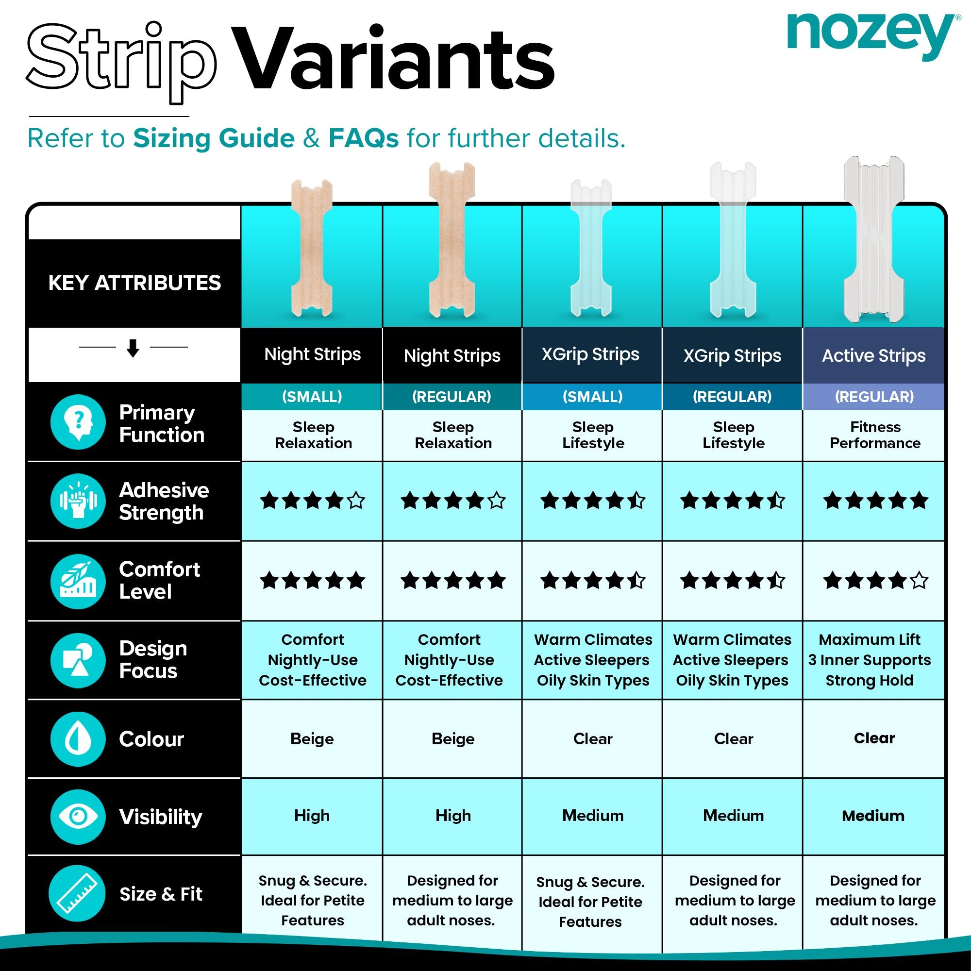 Active Strips Pro | Performance Nasal Strips for Athletes – Nozey